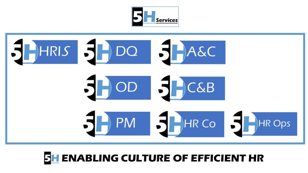"We Enable Culture of Efficient HR!" – 5H Services