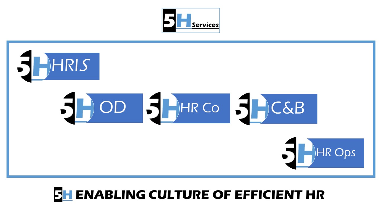 "We Enable Culture of Efficient HR!" – 5H Services